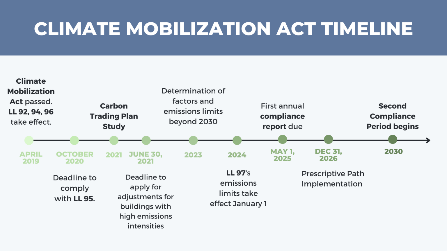 What is the NYC Climate Mobilization Act? | Brooklyn SolarWorks