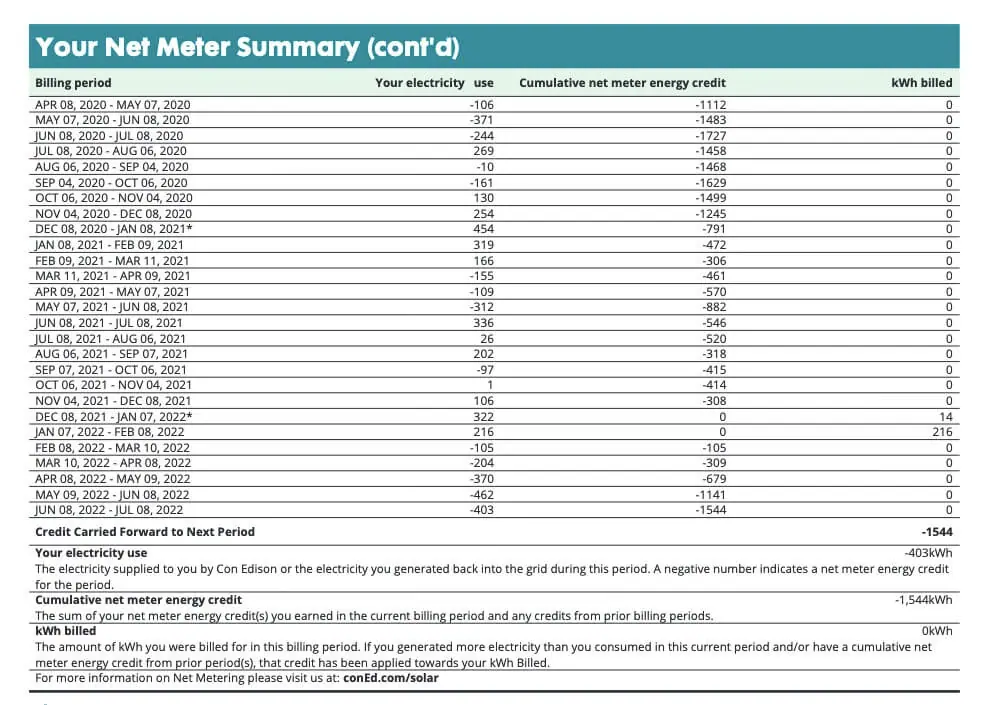 Solar Net Metering Bill Example