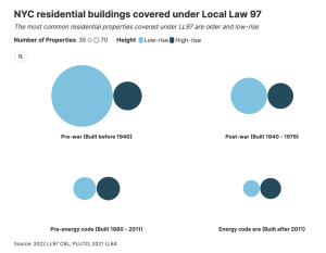 What to Know About NYC Local Law 97 | Brooklyn SolarWorks